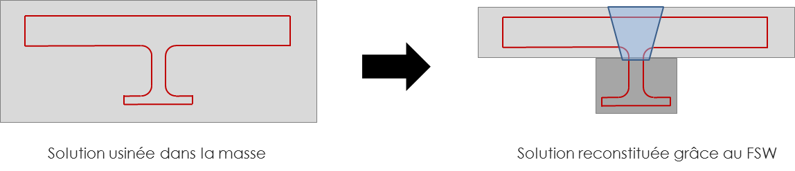 Friction Stir Welding / FSW : quelles utilisations pour quelles ...