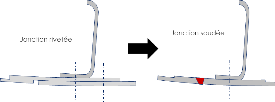 Friction Stir Welding / FSW : quelles utilisations pour quelles ...