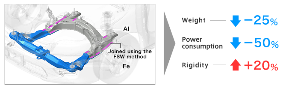 Friction Stir Welding / FSW : quelles utilisations pour quelles ...