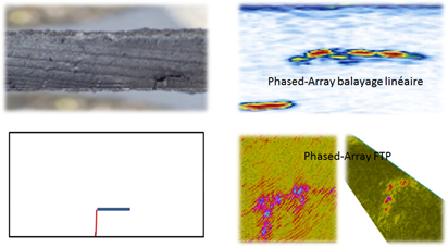 Technique TFM/FMC : présentation et travaux normatifs en cours